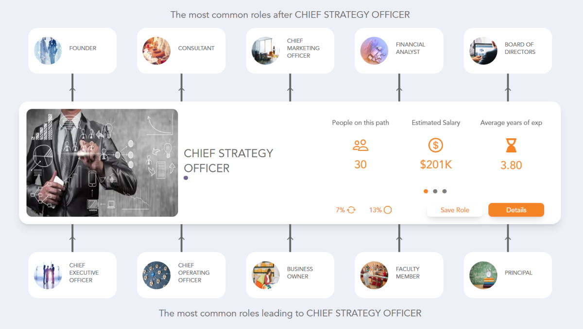 Chief Strategy Officer Career Path | See the Career Paths People Really ... Chief Strategy Officer Career Path | See the Career Paths People Really ...